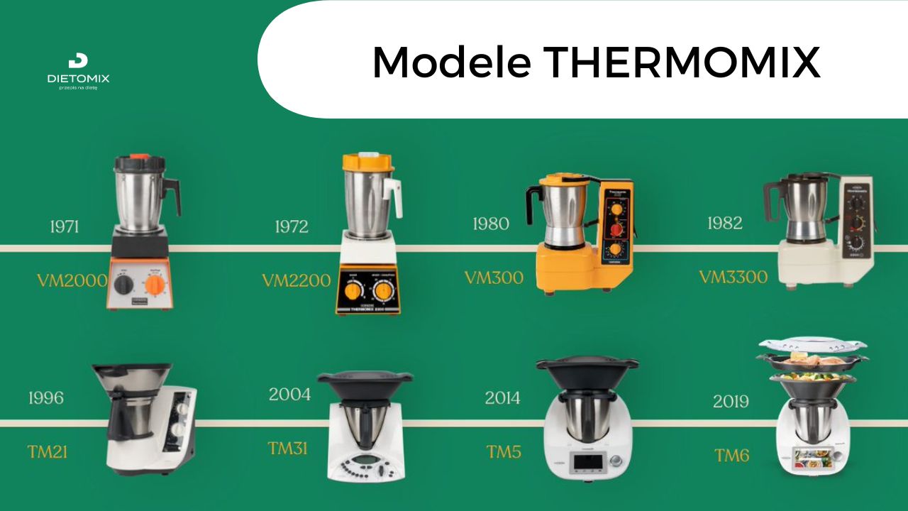 Modele Thermomix - Porównanie Produktów Vorwerk - Dietomix